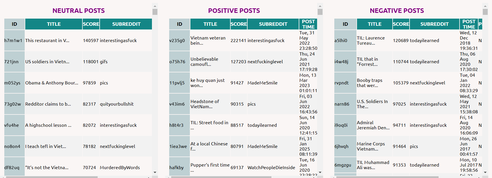 Reddit Sentiment Analysis