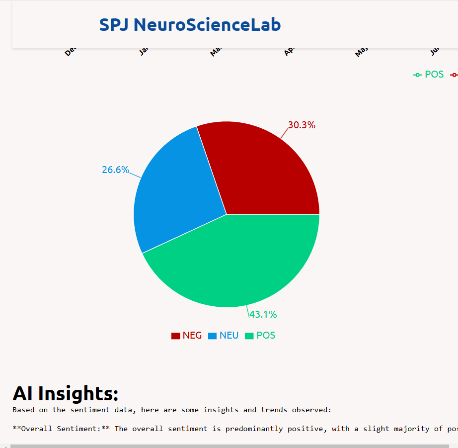 Reddit Sentiment Analysis